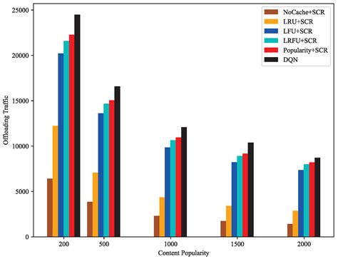 A DRL Driven Intelligent Optimization Strategy For Resource Allocation In Cloud Edge End