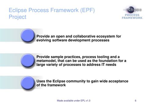PPT Eclipse Process Framework Open Source Initiative PowerPoint Presentation ID 6731746