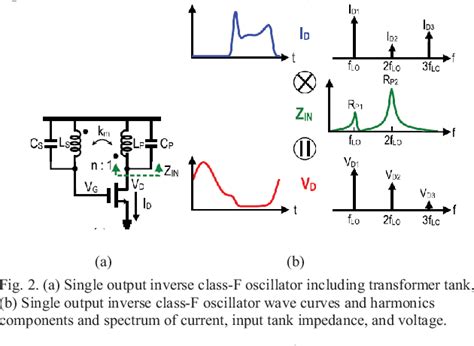 Figure 14 From Transformer Tank Vco Based On Inverse Class F Architecture For Mm Wave