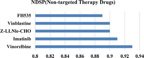 prediction of drug sensitivity based on multi omics data using deep