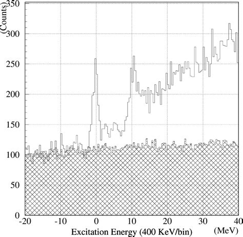Figure 1 From Spectrometer Calibration By Expectation Maximization
