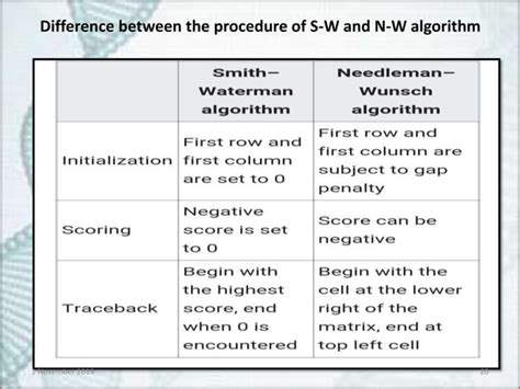 Dynamic Programming And Pairwise Sequence Alignment Pptx