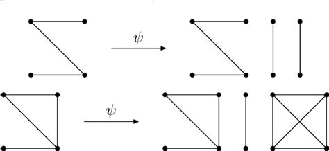 Figure 2 From The Complexity Of Poset Games Semantic Scholar