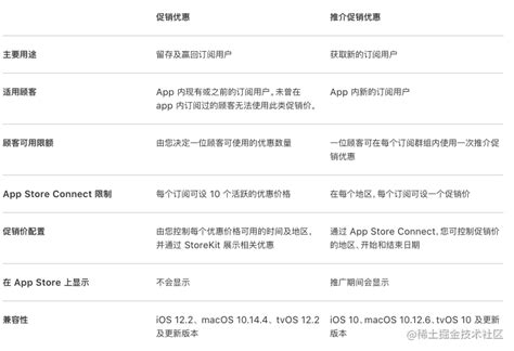 苹果内购（iap）从入门到精通（1） 内购商品类型与配置 掘金