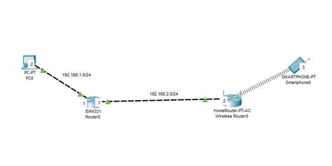 how to connect router to wireless router in cisco packet tracer netizzan