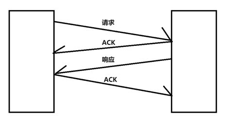 【tcp】核心机制：延时应答、捎带应答和面向字节流tcp包中的应答数据 Csdn博客