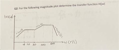Solved Q2 For The Following Magnitude Plot Determine The