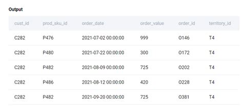 Advanced Python Interview Questions Stratascratch