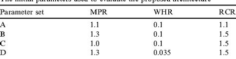 Table 1 From A Fast Ip Routing Lookup Architecture For Multi Gigabit Switching Routers Based On