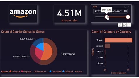 palak talreja on linkedin dataanalysis powerbi excel