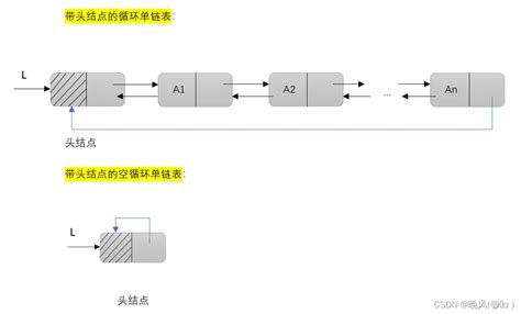 数据结构学习笔记——链表的相关知识（单链表带头结点和不带头结点的基本操作）（下） 阿里云开发者社区