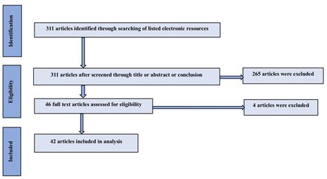 Machine Learning Based Methods For Code Smell Detection A Survey