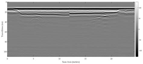 Remote Sensing Free Full Text Tu1208 Open Database Of Radargrams