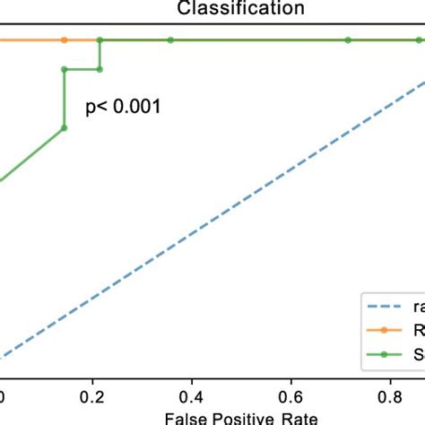 Unsupervised Explorative Data Analysis Euclidean Distance Matrices