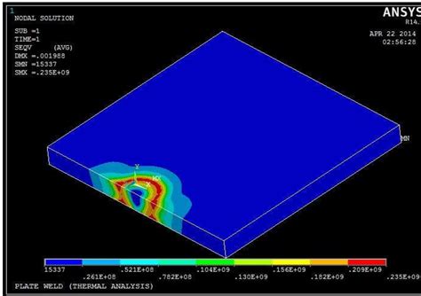 Figure 36 Numerical Simulation Of Laser Beam Welding