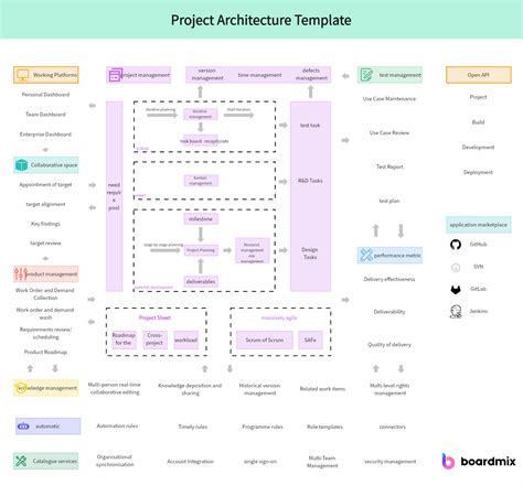 10 Enterprise Architecture Examples To Inspire Your Next Project