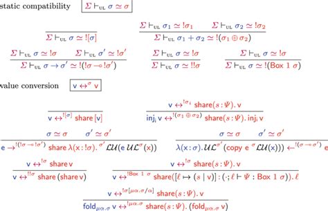 interoperability static and dynamic semantics excerpt download