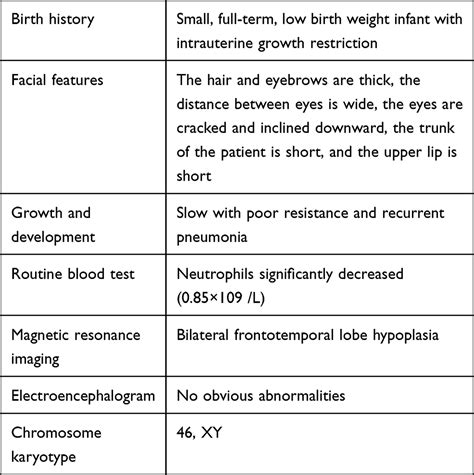Identification Of A Novel Vps13b Mutation In A Chinese Patient With Co Pgpm