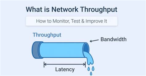 Goodput Vs Throughput The Differences And How They Affect Your Network Obkio