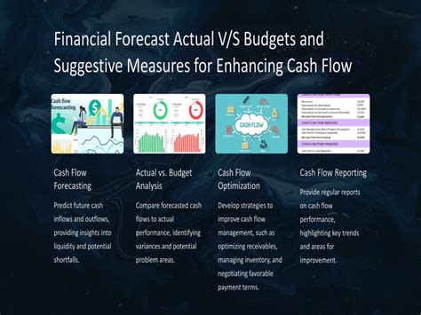 Financial Analysis And Forecasting Upwork