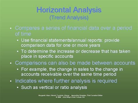 Chapter 18 Financial Statement Analysis Prepared By Debbie