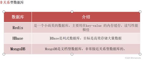 Mysql数据库基础上篇 Csdn博客