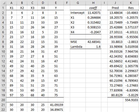 Ridge Regression Predictions Real Statistics Using Excel