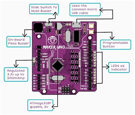 cytron maker uno a beginner friendly arduino compatible board