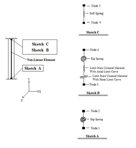 Schematic Presentation Of The Column Model Download Scientific Diagram