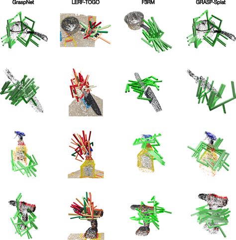 Figure 10 From Splat Mover Multi Stage Open Vocabulary Robotic Manipulation Via Editable