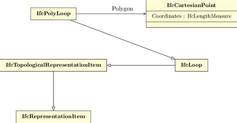 Annex D Informative Diagrams IFC Documentation