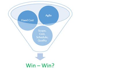 Challenges In Agile Fixed Price Projects