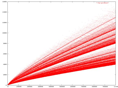 Goldbachs Conjecture
