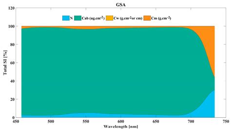Agronomy Free Full Text Potato Leaf Chlorophyll Content Estimation Through Radiative