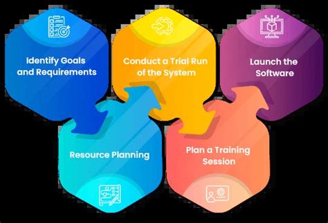 How To Implement A Digital Evaluation System In Your College