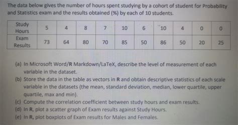 solved the data below gives the number of hours spent