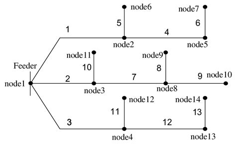 Ieee 14 Node System Structure Download Scientific Diagram