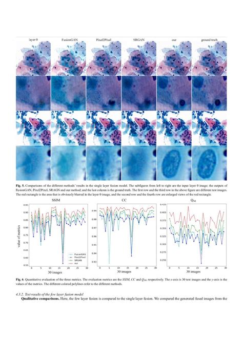 ffusioncgan an end to end fusion method for few focus images using conditional gan in