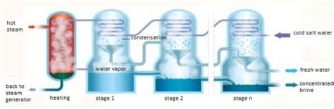 Desalination Wocatpedia Net