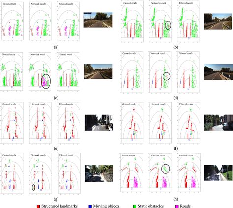 Figure 12 From Real Time Driving Scene Understanding Via Efficient 3 D Lidar Processing
