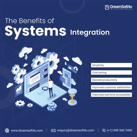 Dreamsoft4u It Solution Simplified On Linkedin Systemintegration Businesstech Productivityboost