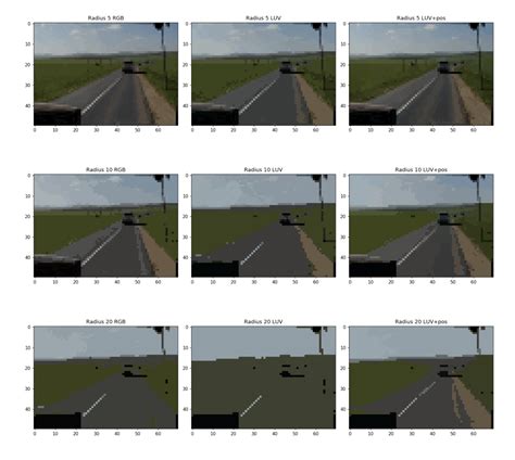 Cv 7 Segmentation As Clustering K Means Mixture Of Gaussians Mean Shift By Jun94 Jun