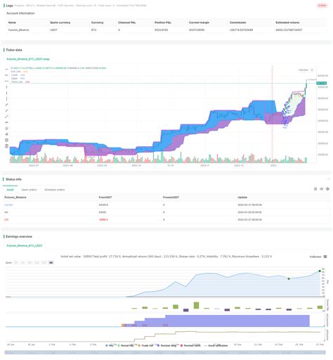 turtle trading decision system overview by fmzquant medium