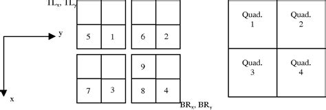 Figure 13 From Novel Hardware Software Architecture For The Recursive Merge Filtering Algorithm