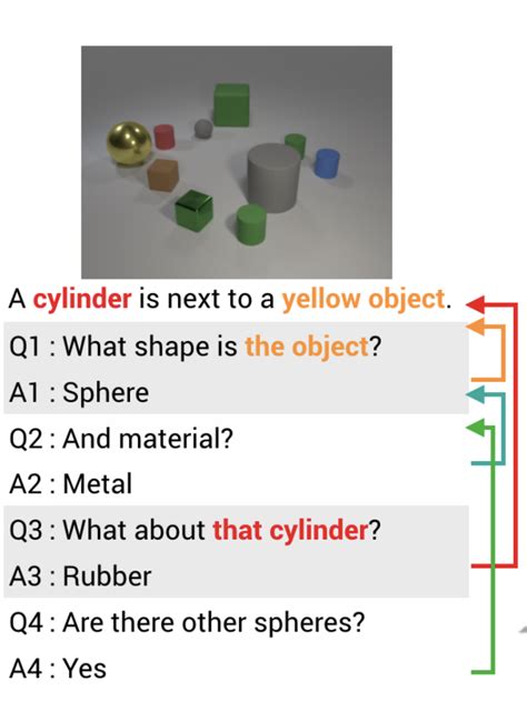 Example From The Clevr Dialog Dataset Consisting Of An Image A