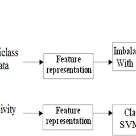 Diagram Of Our Proposed Approach Download Scientific Diagram