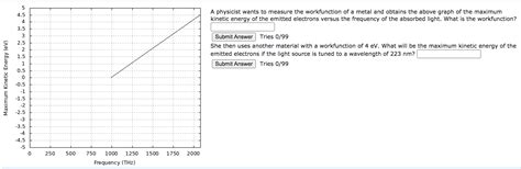 Solved A Physicist Wants To Measure The Workfunction Of A Chegg