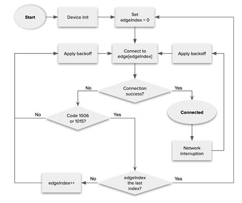 Twilio Client Javascript Sdk Twiliodevice Twilio