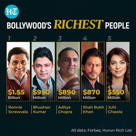Bollywood Rich Actor 60 Photos Moonagedaydreamfilm