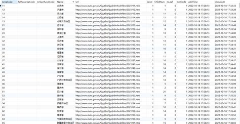 python 爬取 国家统计局官网 的统计用区划和城乡划分代码 发现了惊天秘密 附python的详细源代码 simadi 博客园